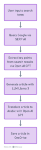 Create Your Own AI Agents Using Llama 3, Open AI, and Power Automate ...