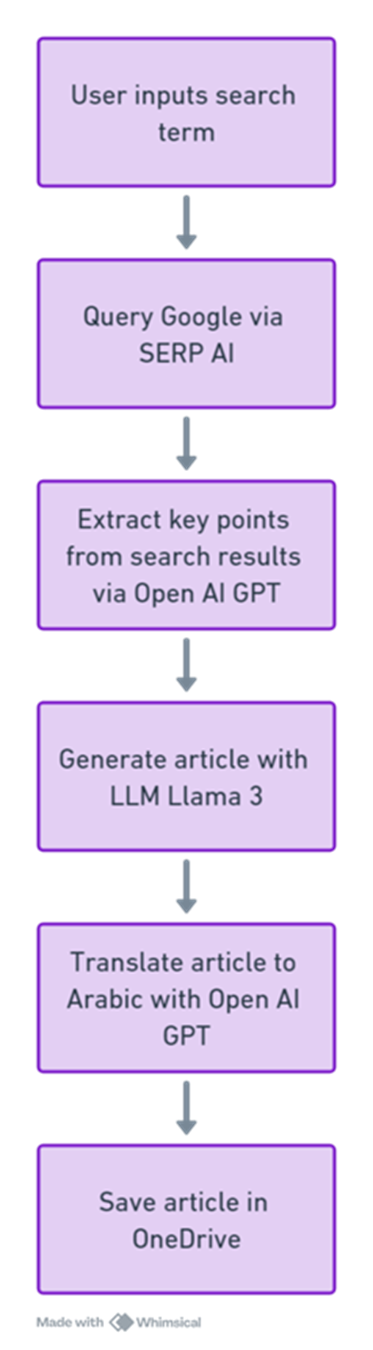 Create Your Own AI Agents Using Llama 3, Open AI, and Power Automate ...