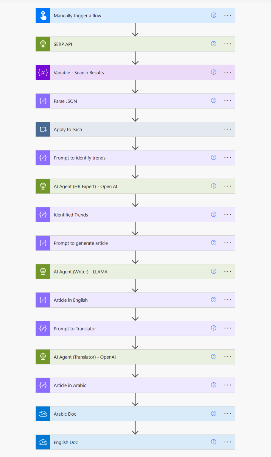 Create Your Own AI Agents Using Llama 3, Open AI, and Power Automate ...