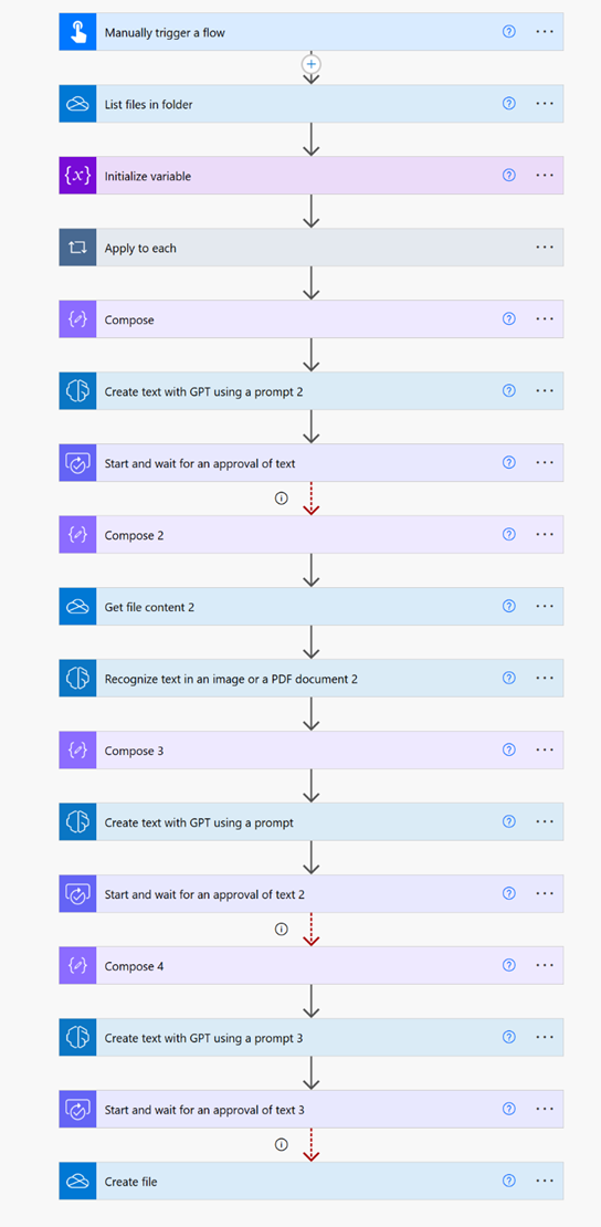 AI-Powered Candidate Scoring: Automate Resume Screening with Power ...